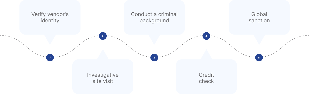 Reliable Vendor Reference Check & Background Verification Services